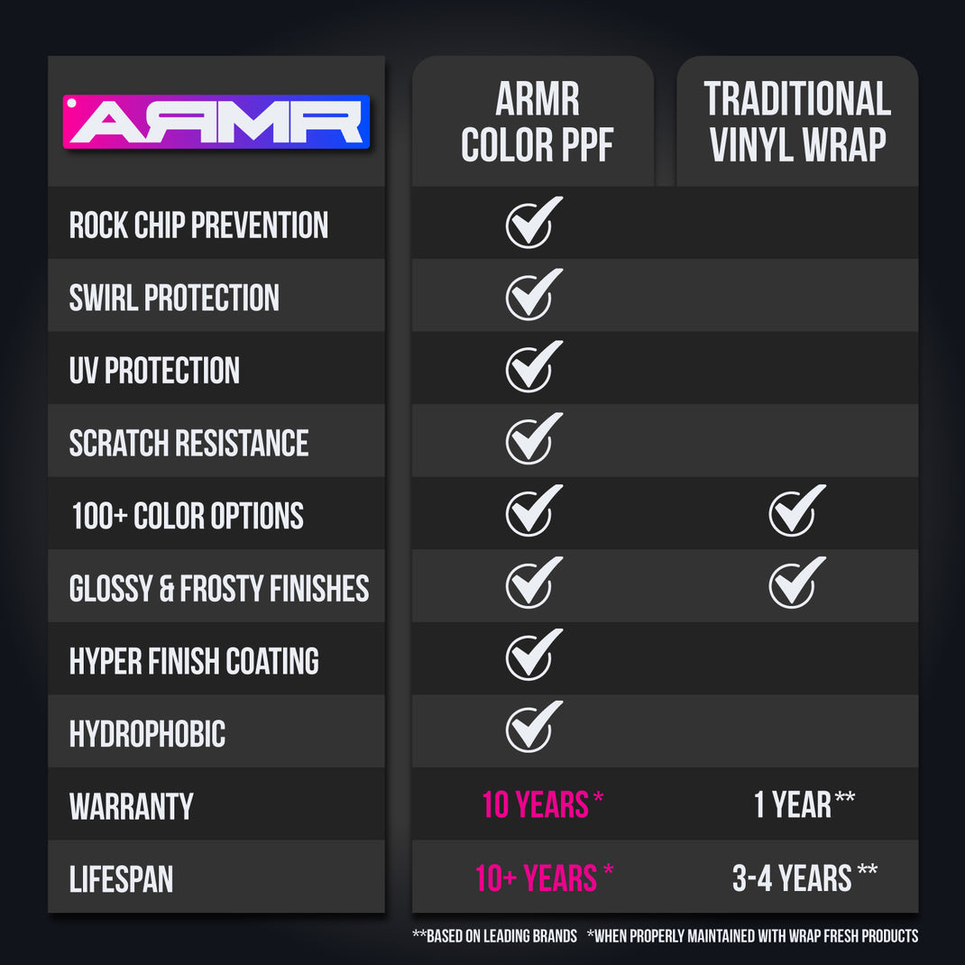 0001 ARMR Full Color PPF Swatch Sample Book – Wrap Fresh